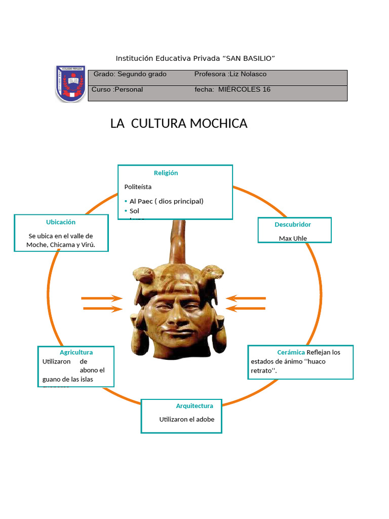 CULTURA MOCHICA | PDF