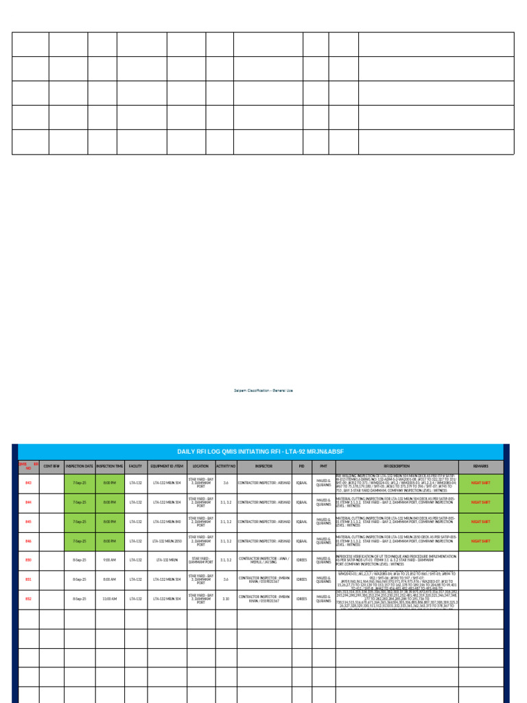 Rfi Log For 08-Sep-2025 | PDF | Quality