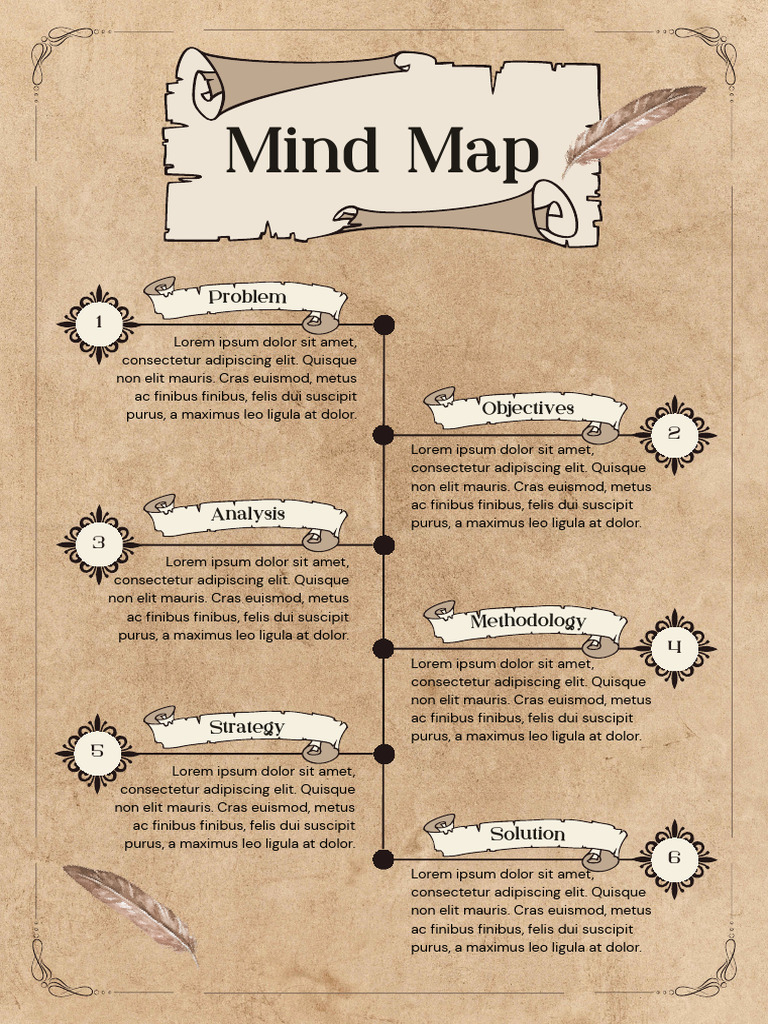 Brown and Beige Vintage Illustrated Mind Map A4 Document | PDF