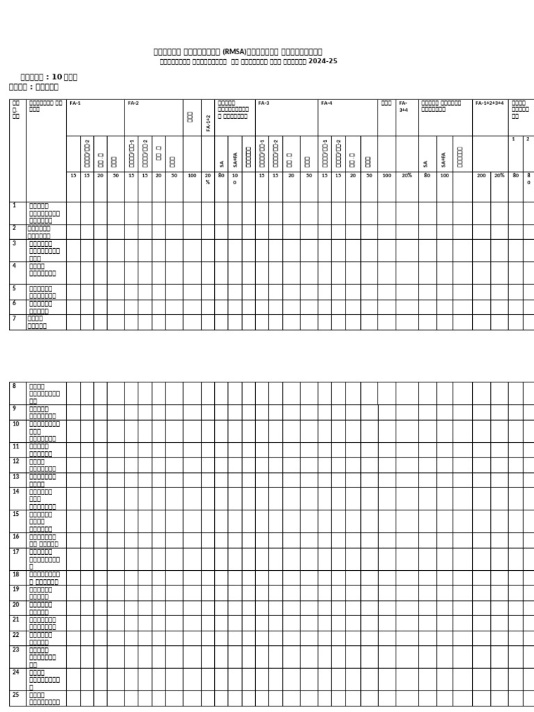 ALL FA's Marks List 10th | PDF