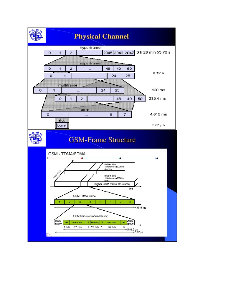 GSM Frame Structure | PDF