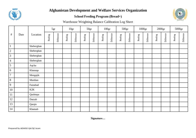 Calibration Log for School Feeding Program | PDF