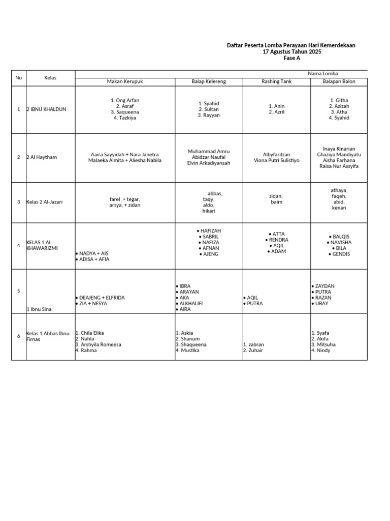Rekap Peserta Lomba 17 Agustus 2025 | PDF
