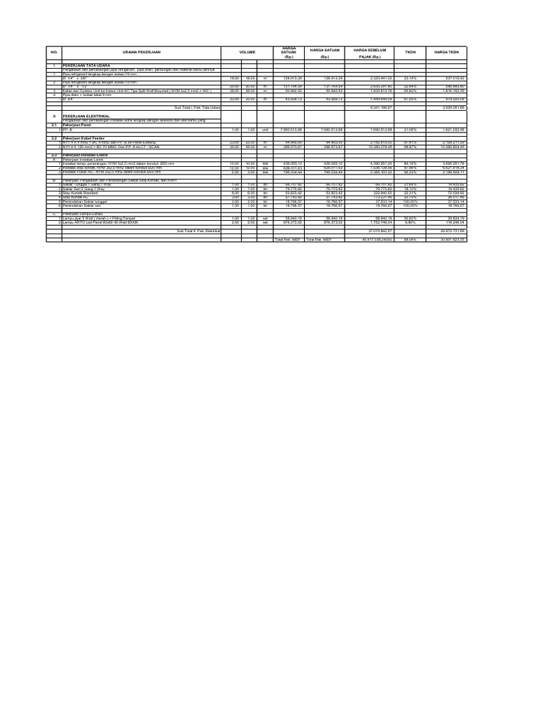 Rincian Biaya Pekerjaan MEP AC dan Listrik | PDF