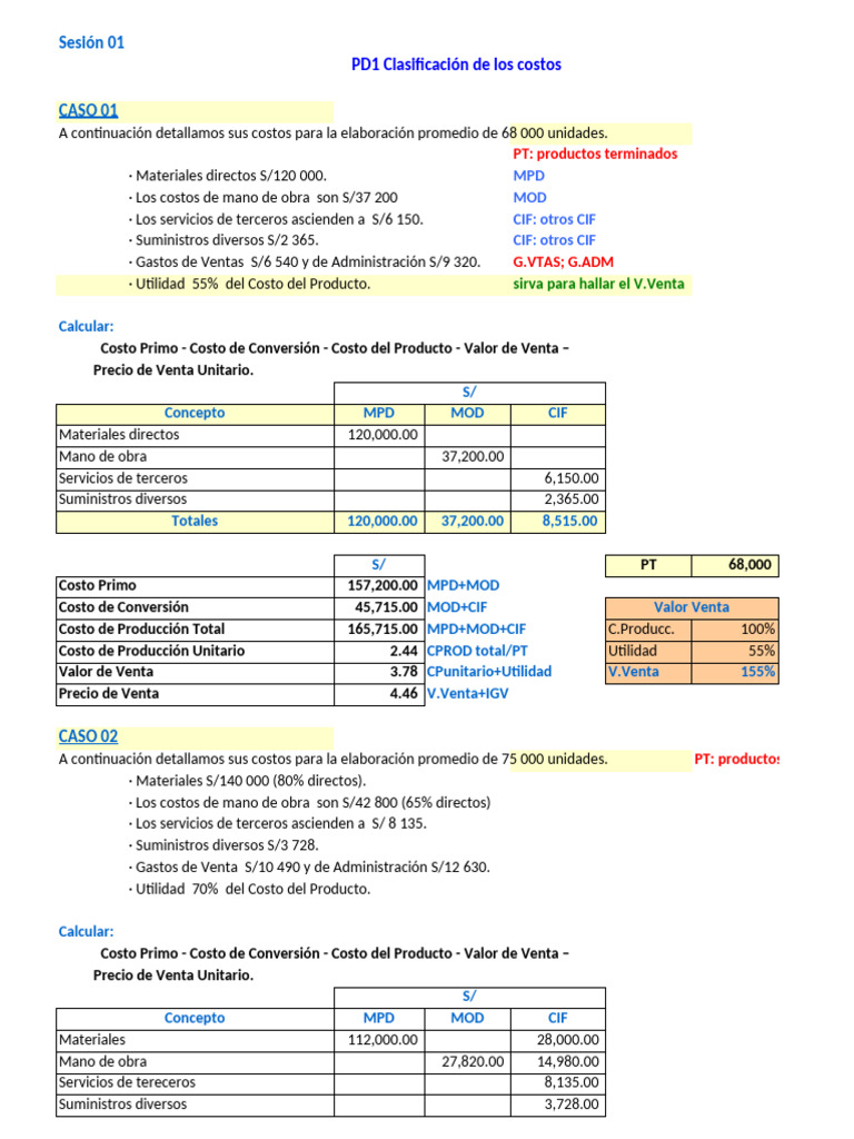 Sol S01 PD1 Clasificación de Los Costos NRC 1540 04set25 | PDF | Economias