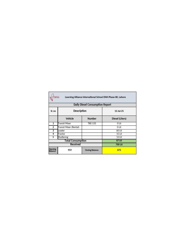 Daily Diesel Consumption Report - July 2025 | PDF