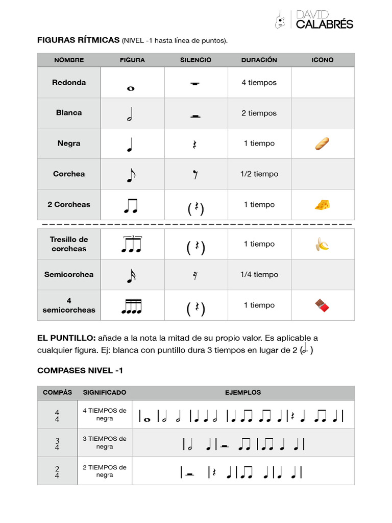 Figuras Musicales y Tipos de Compas | PDF