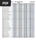 Grade 12 Final Exam Results 2024 | PDF