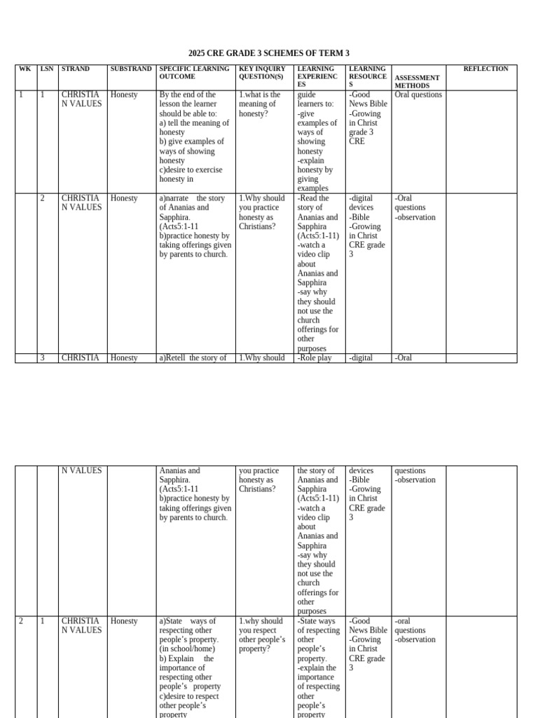 T3-Cre-Gr-3-Rationalized-Cre-Activities-Schemes-Of-Work-Term-3 ...