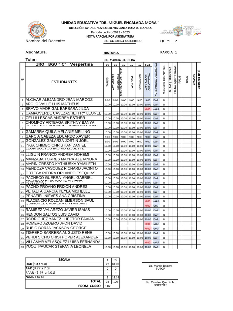 Informe de Notas 1ro BGU "C" 2022-2023 | PDF