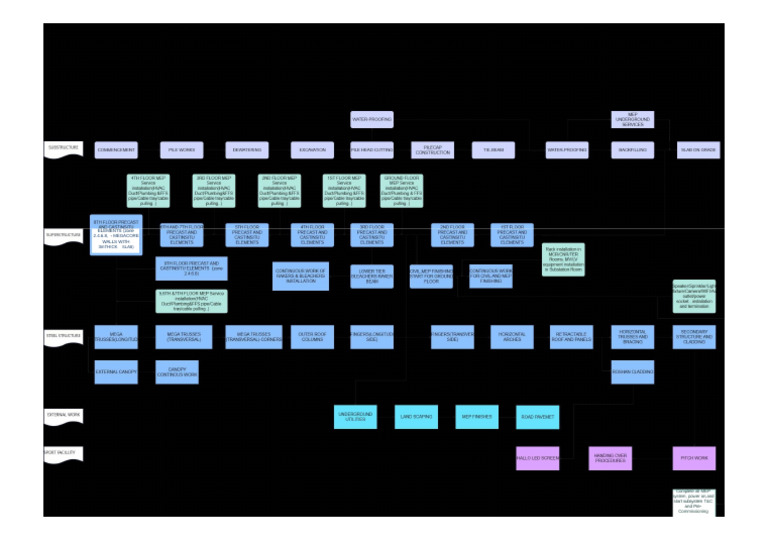 2.10 Stadium Flow Chart. | PDF