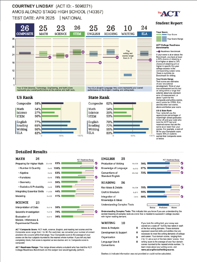 Act Score Report | PDF