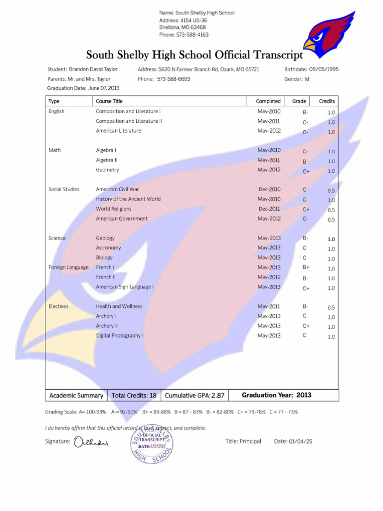 Brandon David Taylor Official High School Transcript | PDF