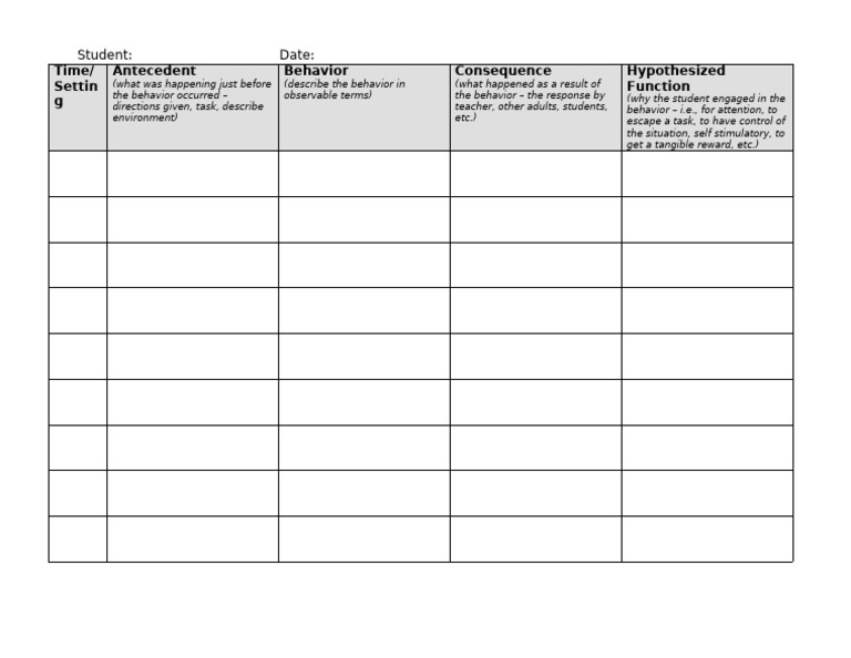 ABC Behavior Observation Template | PDF