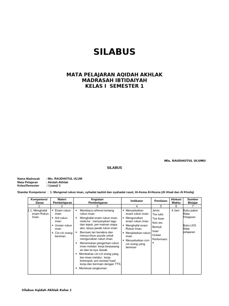 Silabus Akidah Akhlak Kelas 1 MI | PDF
