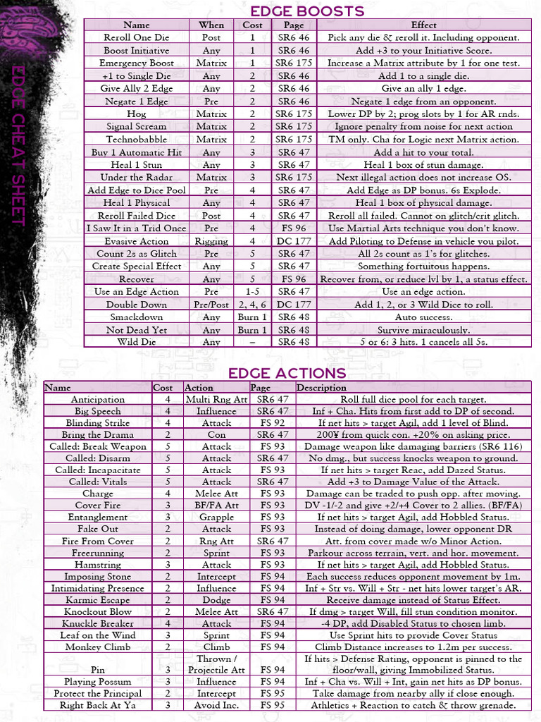 International Edge Cheat Sheet | PDF
