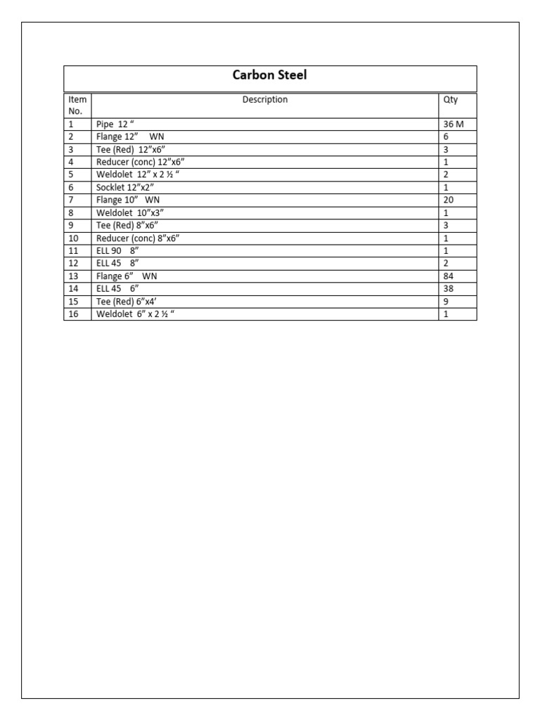 FF Materials | PDF