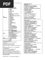 Emergency Drug Dilution Guidelines | PDF