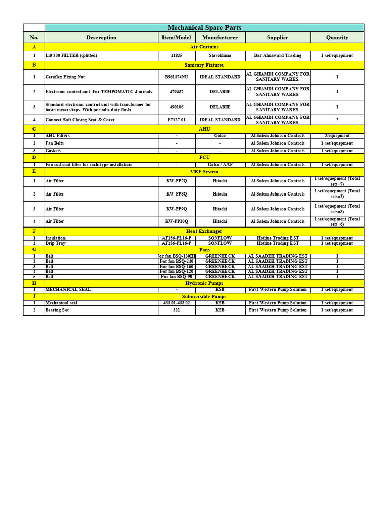Spare Part List - Mechanical As Per Specs | PDF | Hydraulics | Building ...