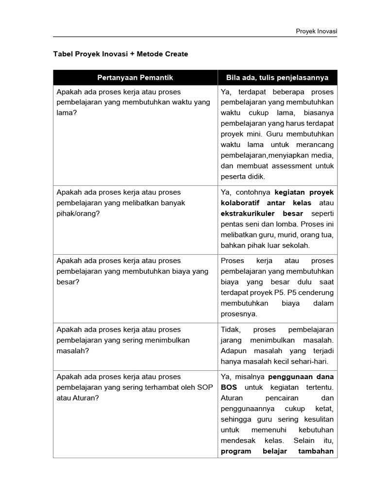 Tabel Proyek Inovasi + Metode Create | PDF