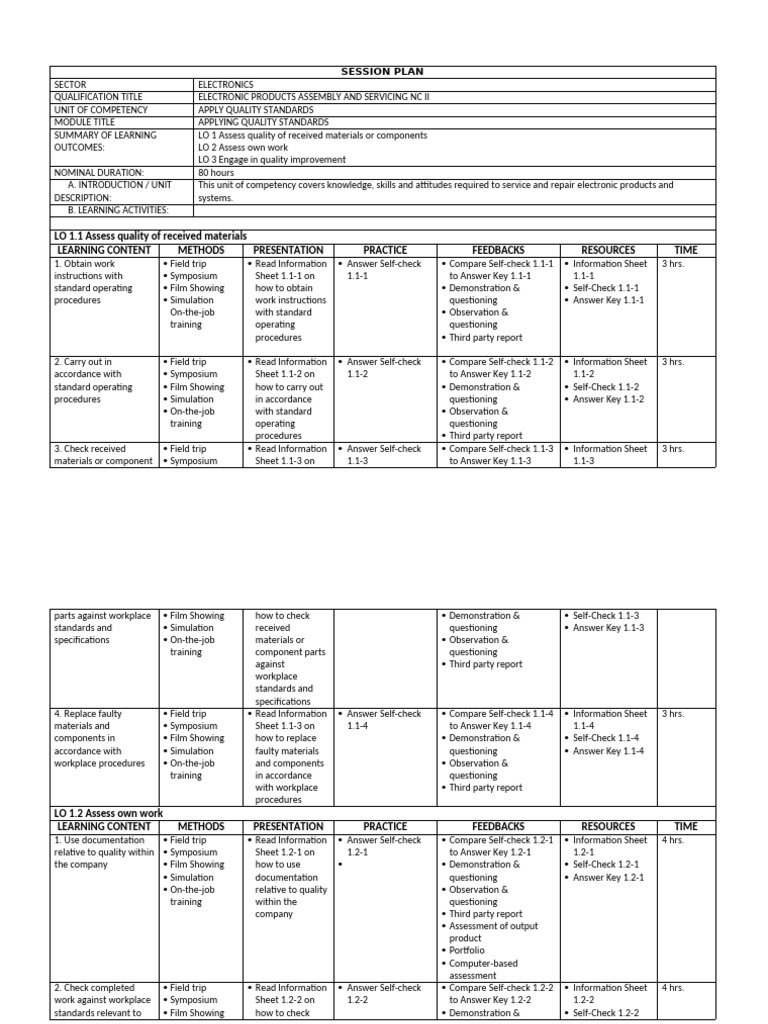 Common Competencies Session Plan | PDF | Educational Technology | Learning
