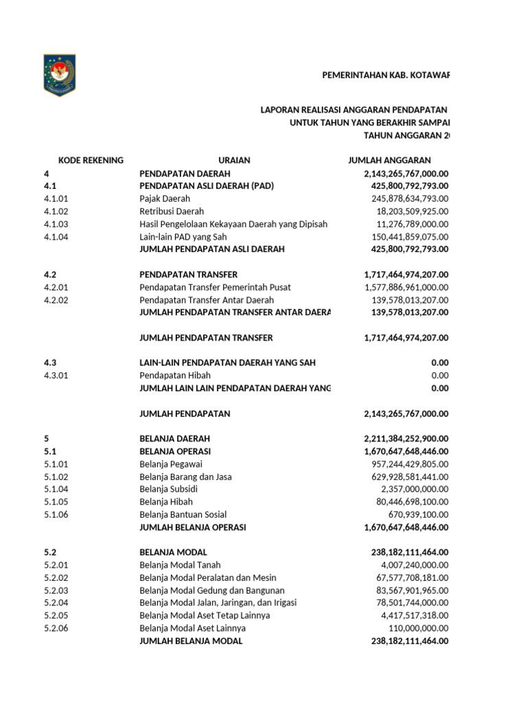 LRA Prognosis Konsolidasi 2025 | PDF