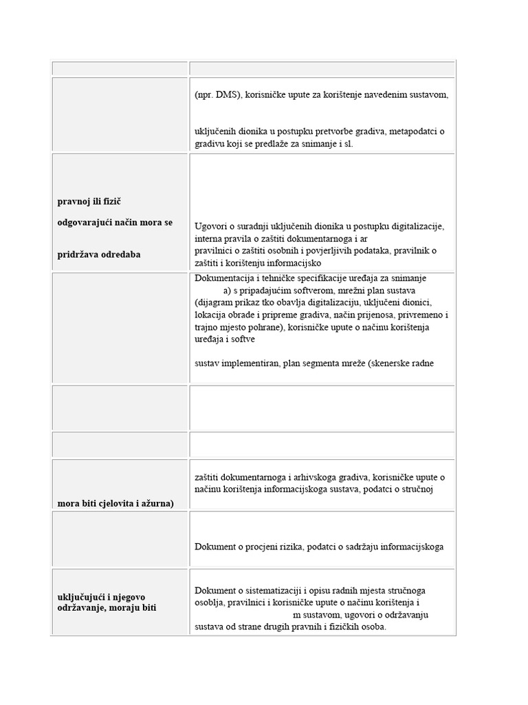 Popis Prihvatljivih Dokaznih Materijala | PDF