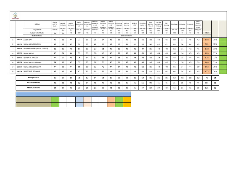 Dae 2nd Year Annual Result 2025 Pdf