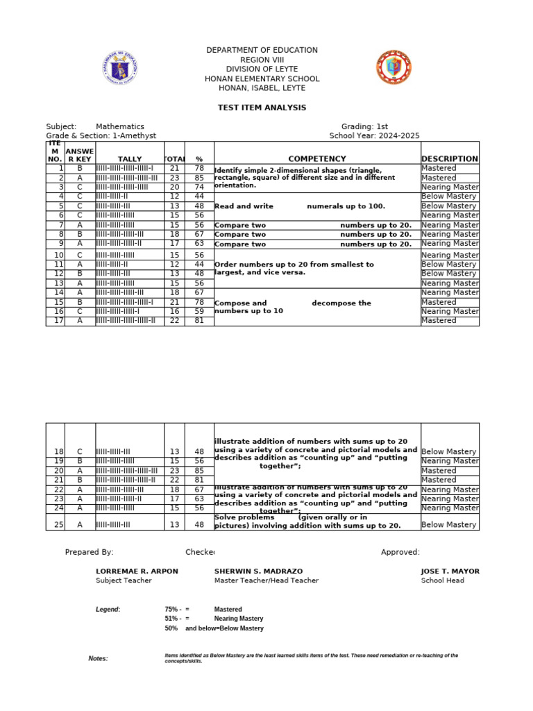 2024-2025 Math Test Item Analysis | PDF | Mathematics