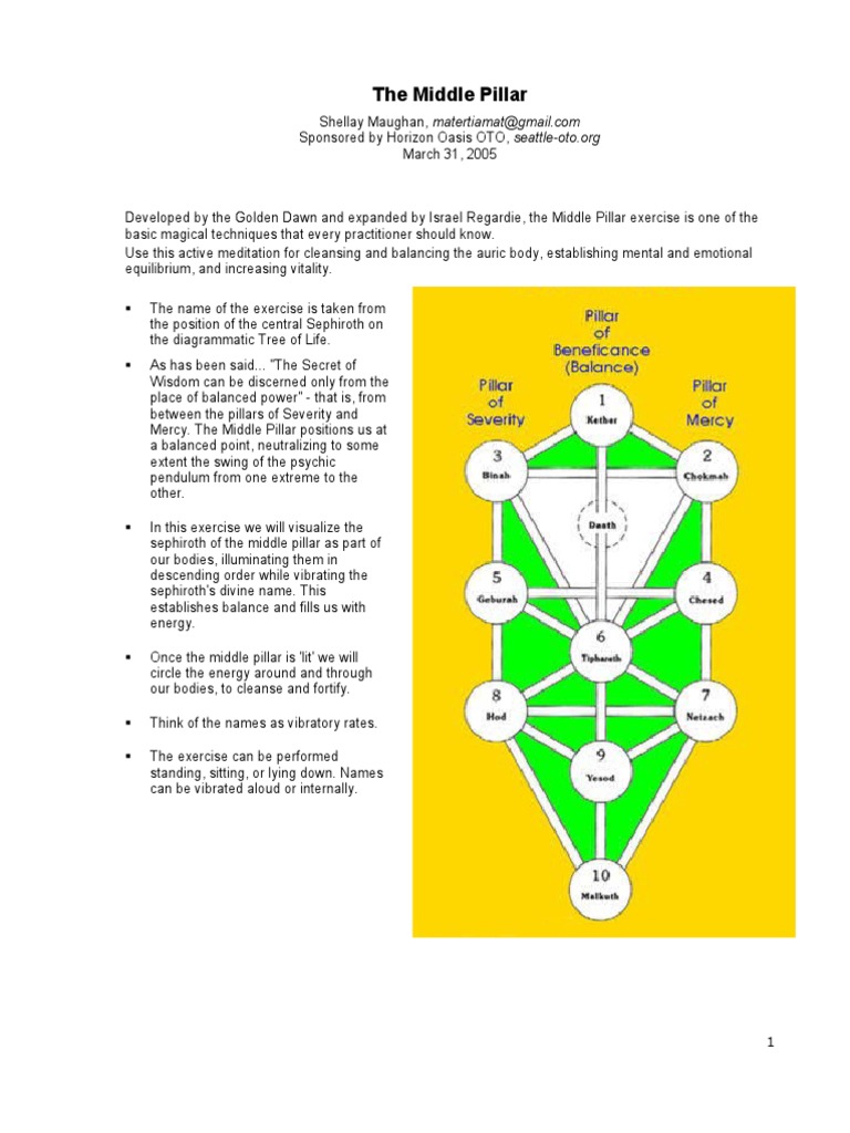 Middle Pillar Exercise Overview | PDF