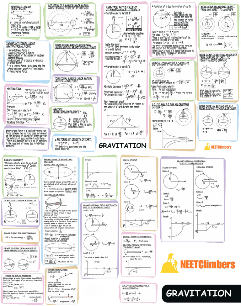 Gravitation Mind Map NEETClimbers PDF | PDF | Gravity | Newton's Law Of ...