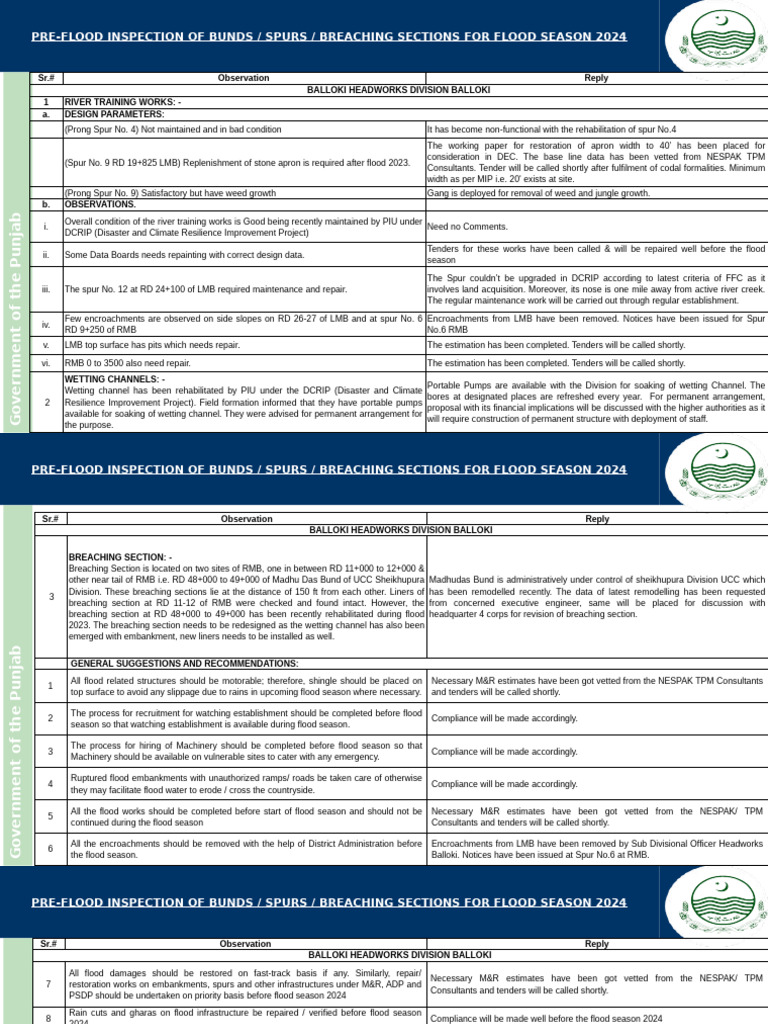 Irrigation Pre Flood | PDF | Flood | Earth Sciences
