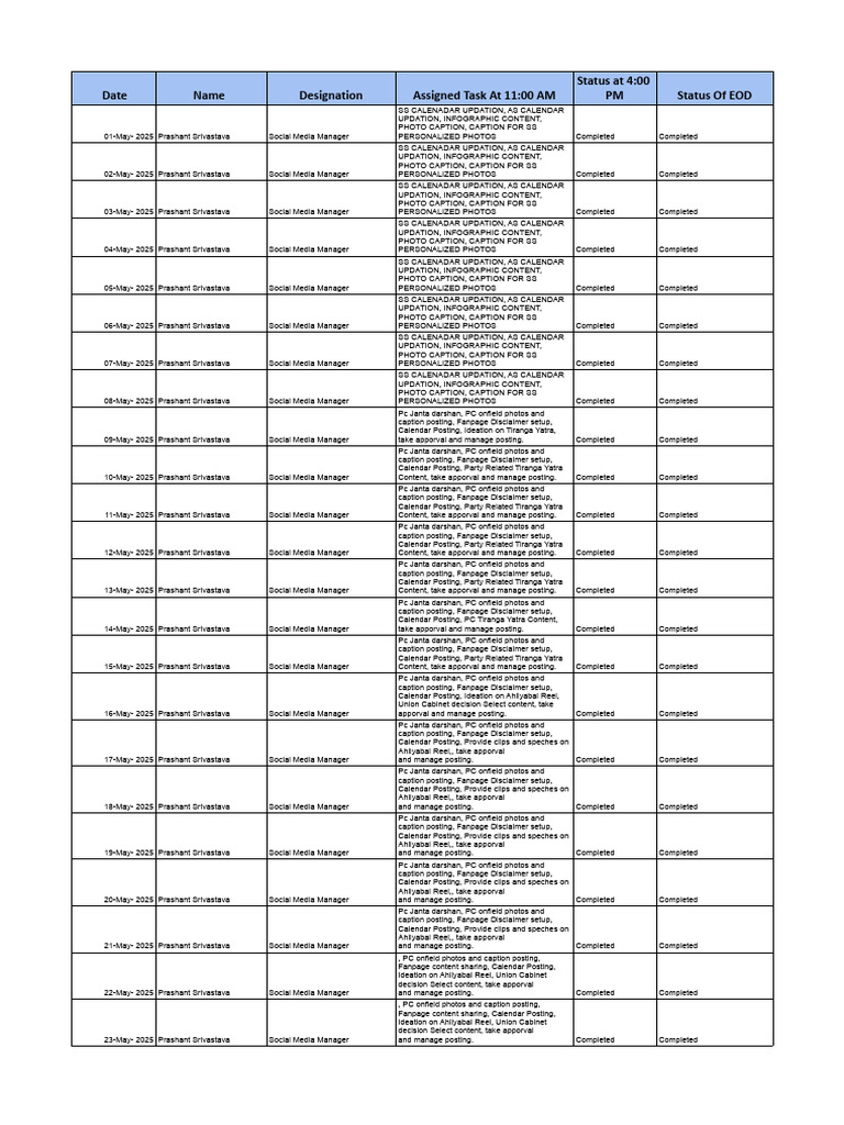 Work Report MAY 2025 - Sheet1 | PDF