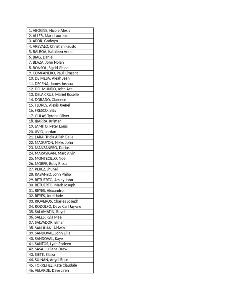 List of Names and Details | PDF