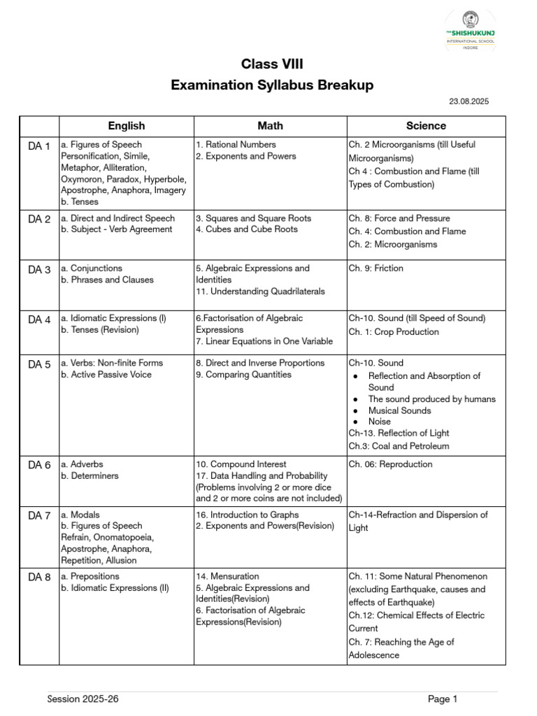Class 8 Syllabus 2025 26 4 | PDF