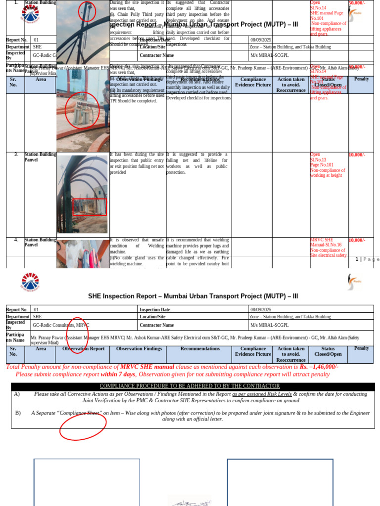 SHE Inspection Report: MUTP III Findings | PDF