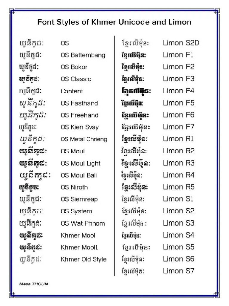 Model of Khmer Fonts Unicode and | PDF