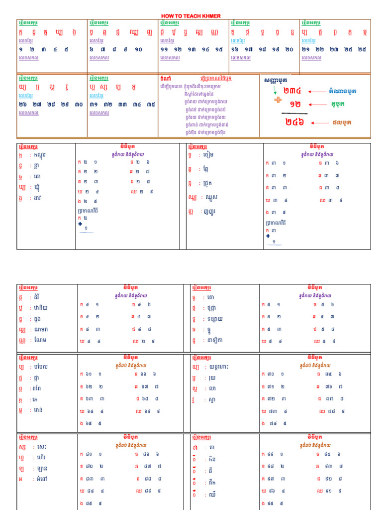 How To Teach Khmer | PDF