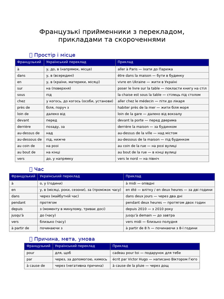 French Prepositions Poster With Contractions | PDF