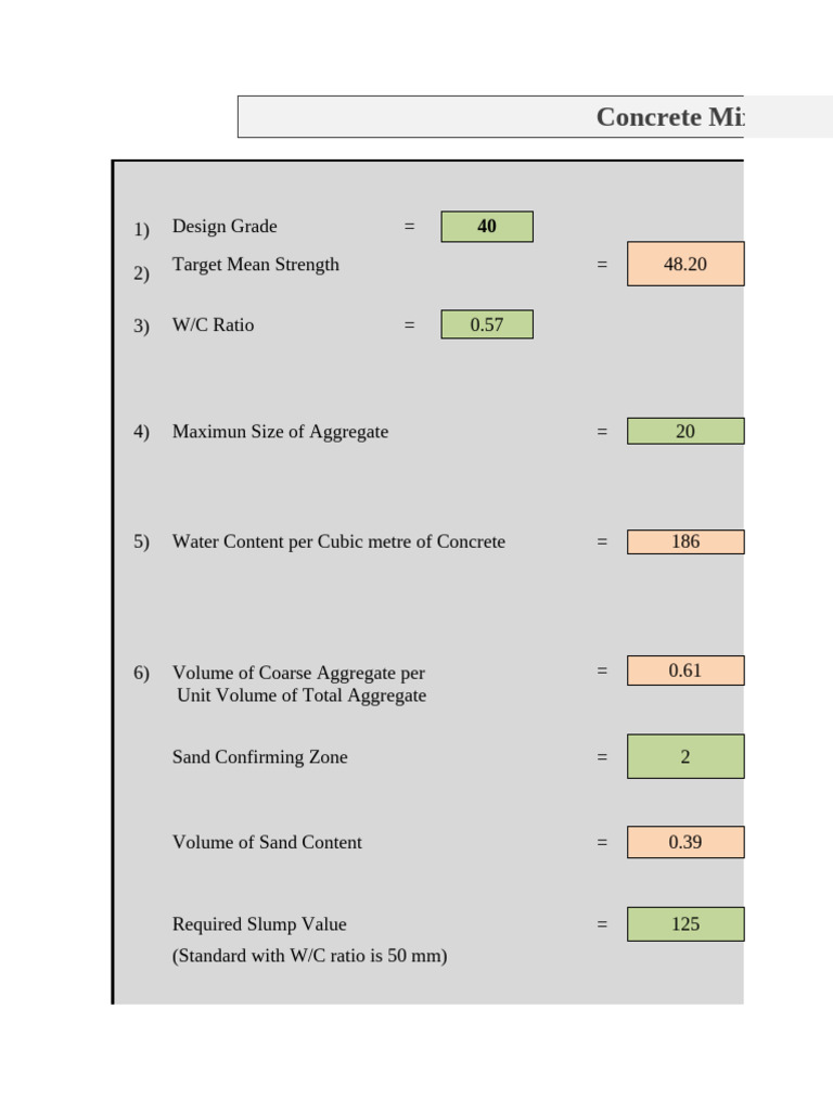 Concrete Mix Design Specifications | PDF | Concrete | Construction ...