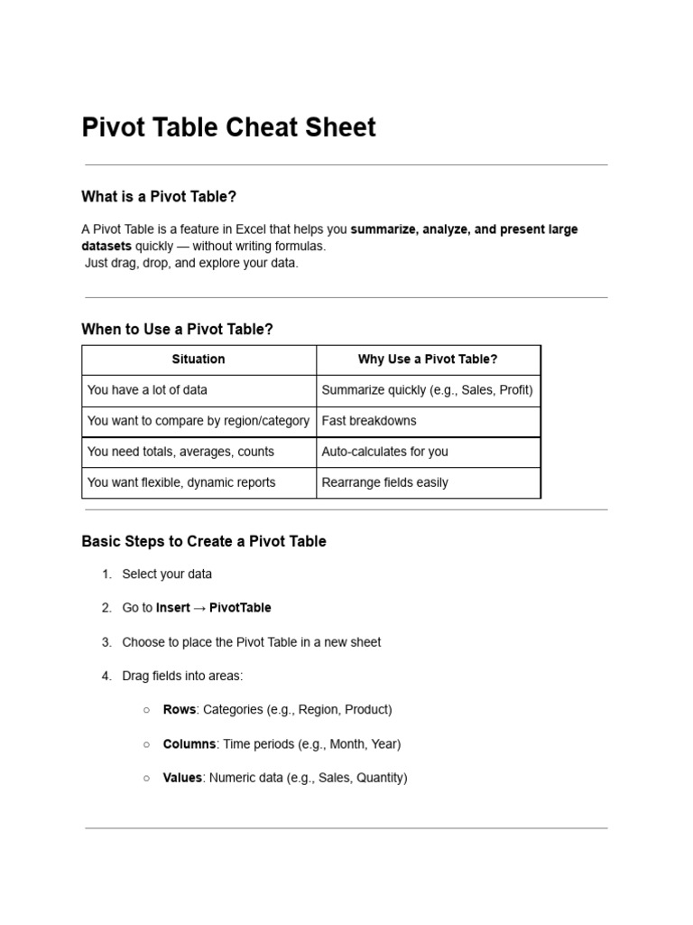 Pivot Table Cheat Sheet | PDF | Data Management | Information Science