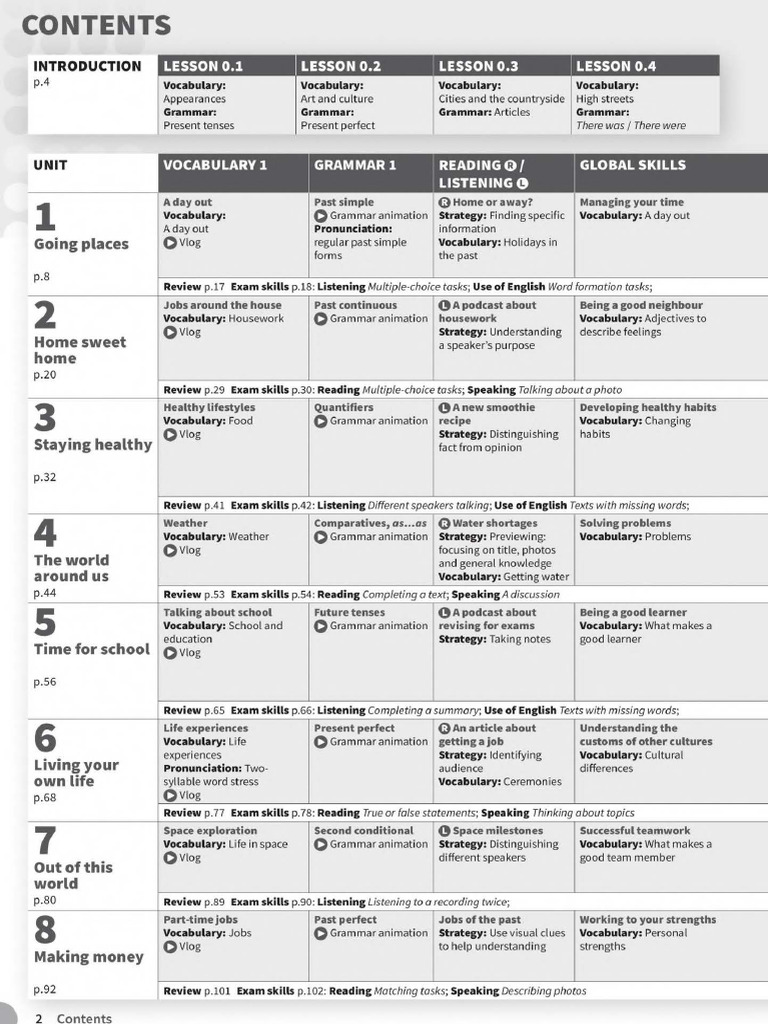 704 - 6 - Life Vision - Pre-Intermediate Workbook - 2021, 129p | PDF
