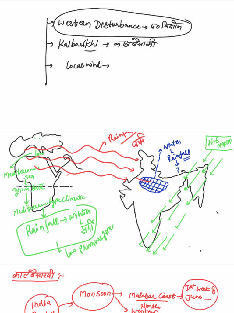 Western Disturbance, Local Wind | PDF