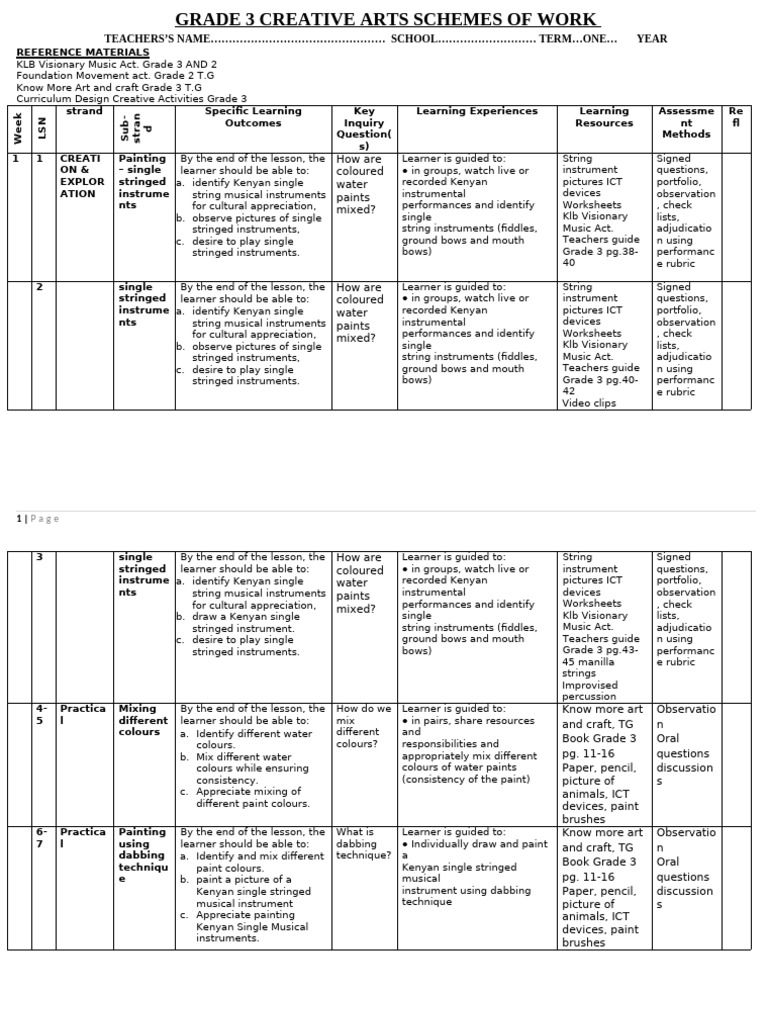 Grade 3 Creative Arts Curriculum Overview | PDF | Rhythm | String ...