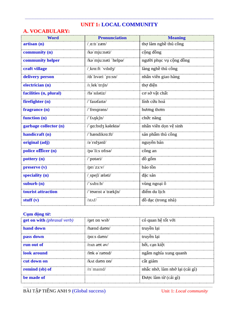 U1 - L1+2 Vocabulary, Grammar (HS) | PDF