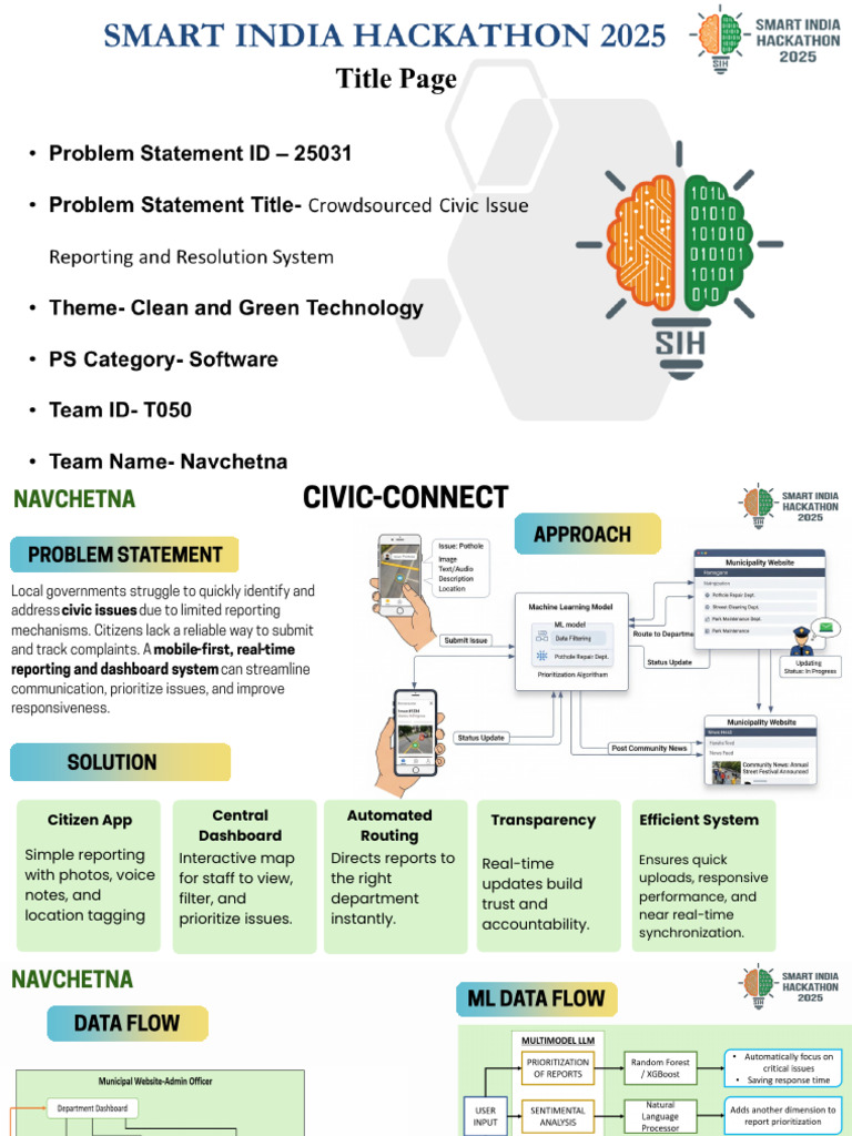 Civi Issue Reporting App | PDF | Information Technology | Computing
