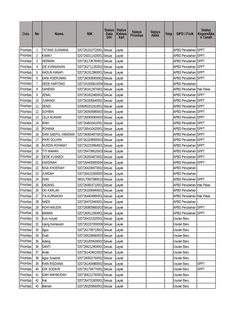 CPCL Prioritas Desa Cimerak | PDF