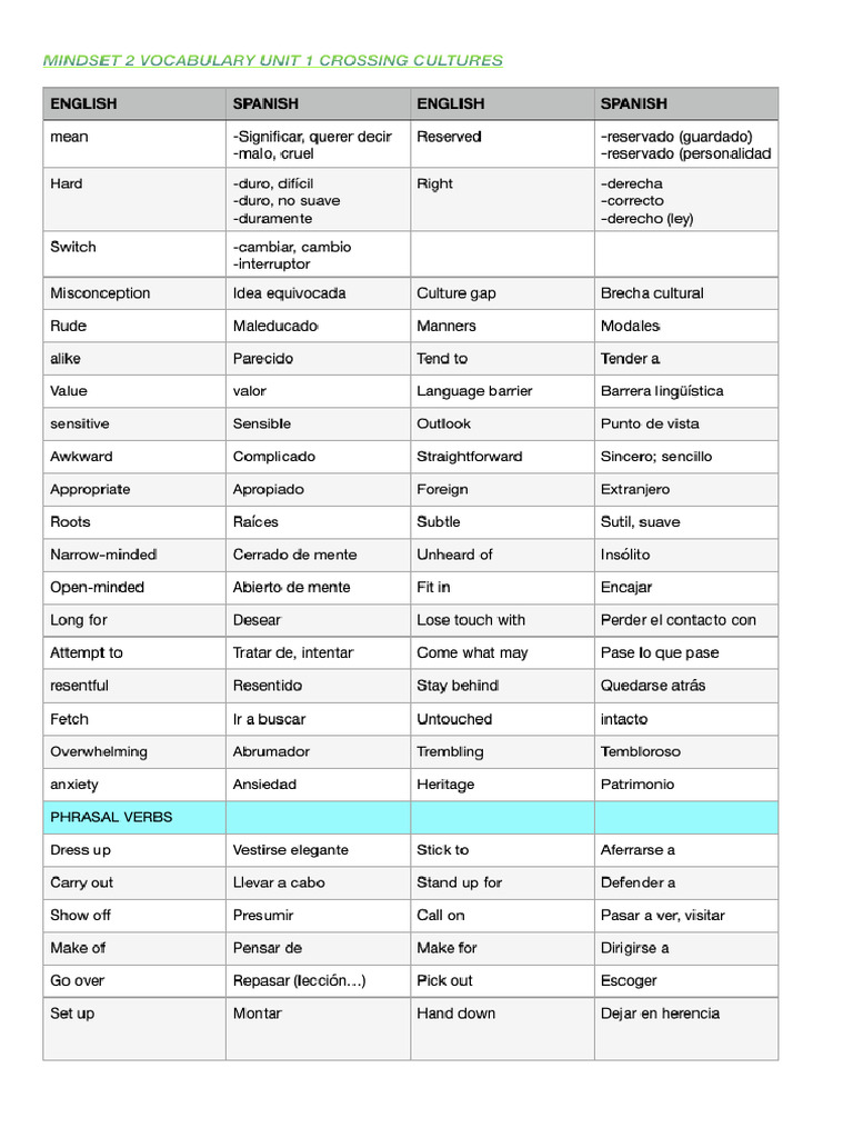 Vocabulary Unit 1 | PDF