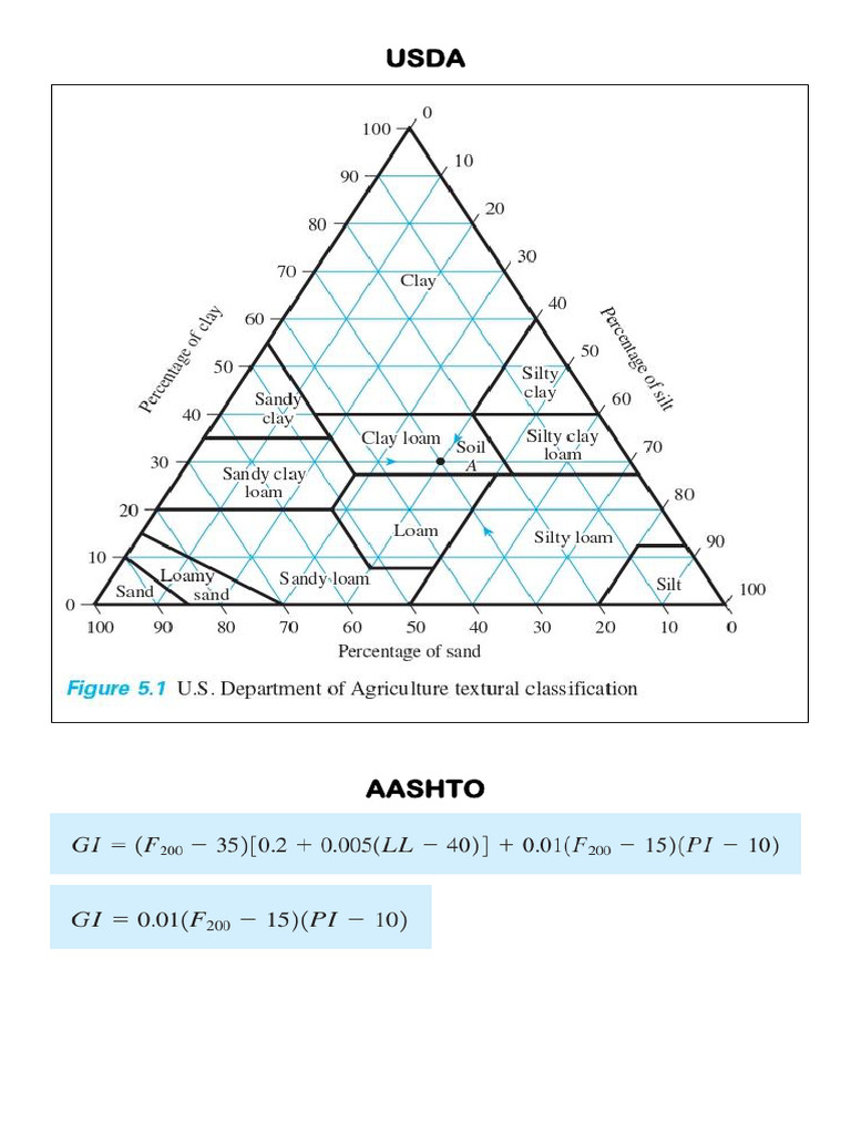 Soil Classification Charts | PDF