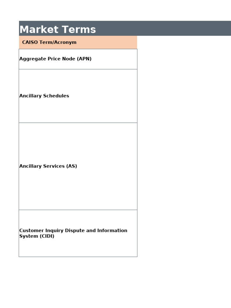 MDWG - SPP and Caiso Term v1.0 - 052023 | PDF | Electric Power ...